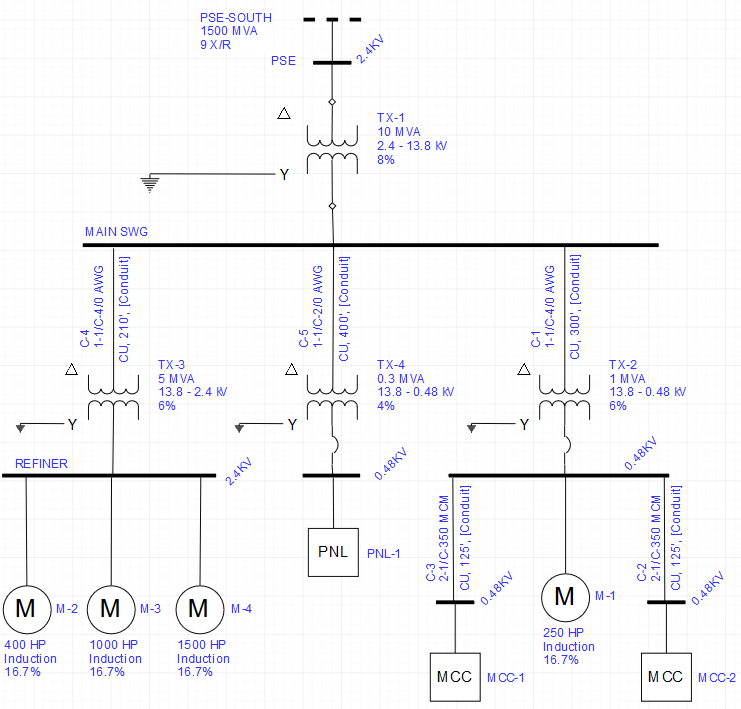 Unsafe Spare Harden Short Circuit Calculation Maneuver Conjugate Shallow